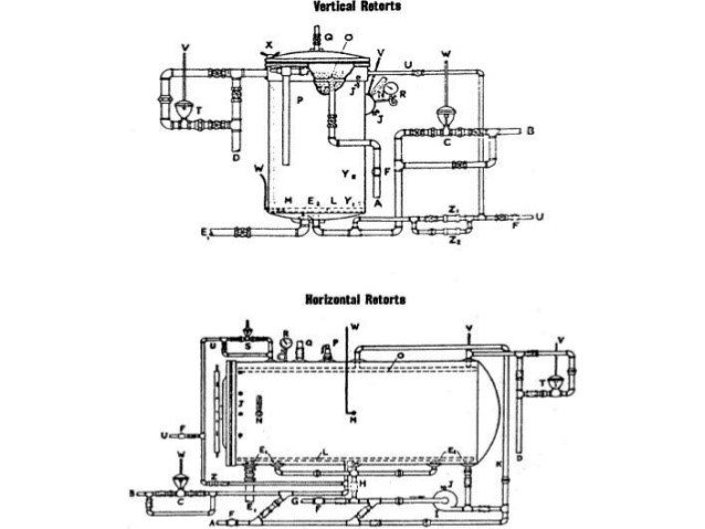Mengintip Cara Kerja Mesin Retort pada Proses Sterilisasi Kaleng Buah ...